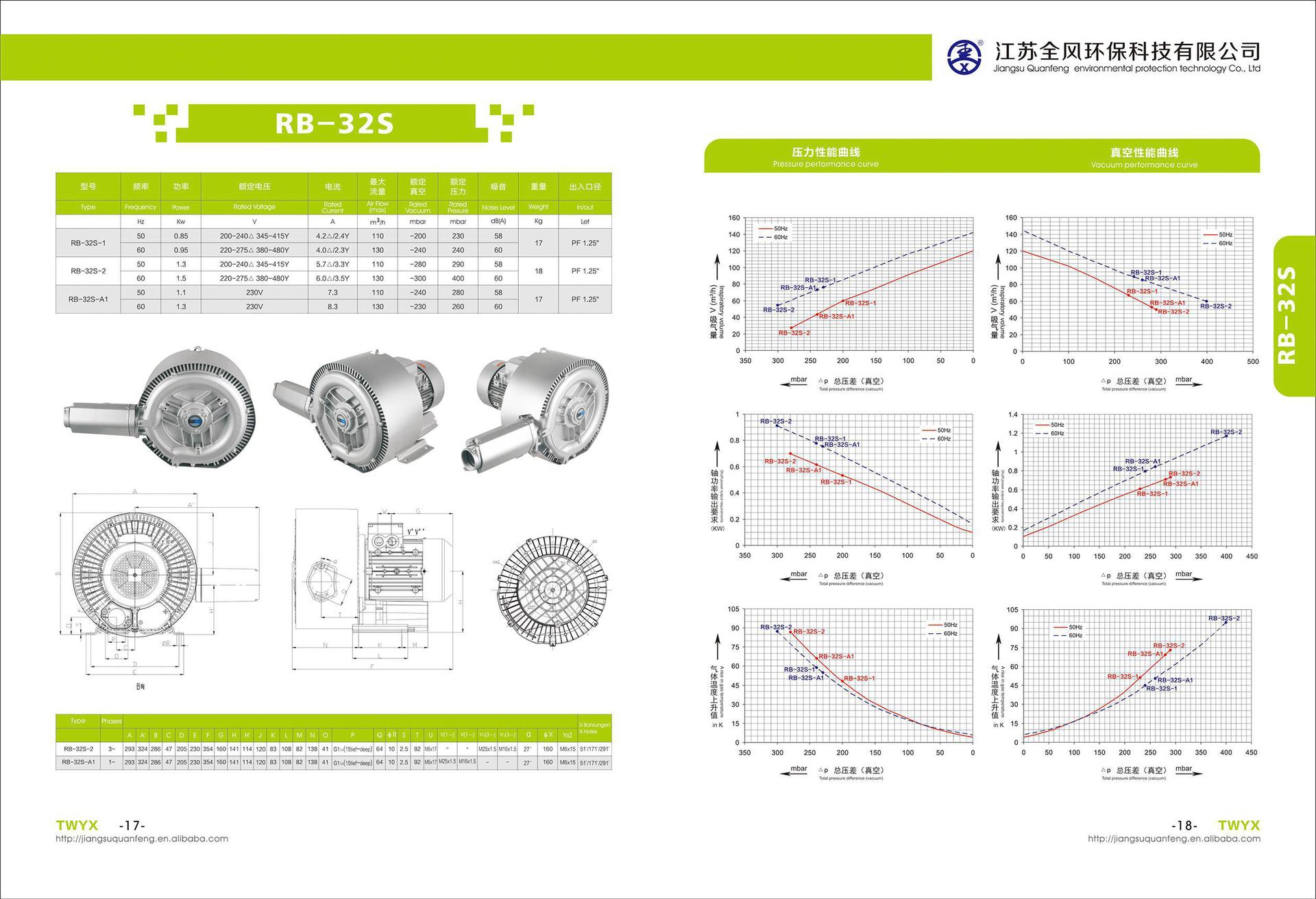工厂批发工业高压鼓风机吹吸两用漩涡气泵设备配套铝合金风机-阿里巴巴