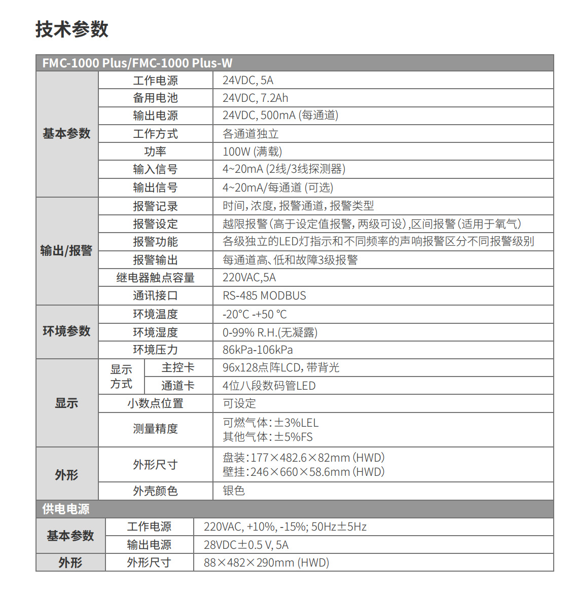 霍尼韦尔FMC-1000PLUS智能型气体报警控制器可燃气有毒有害气体-阿里巴巴
