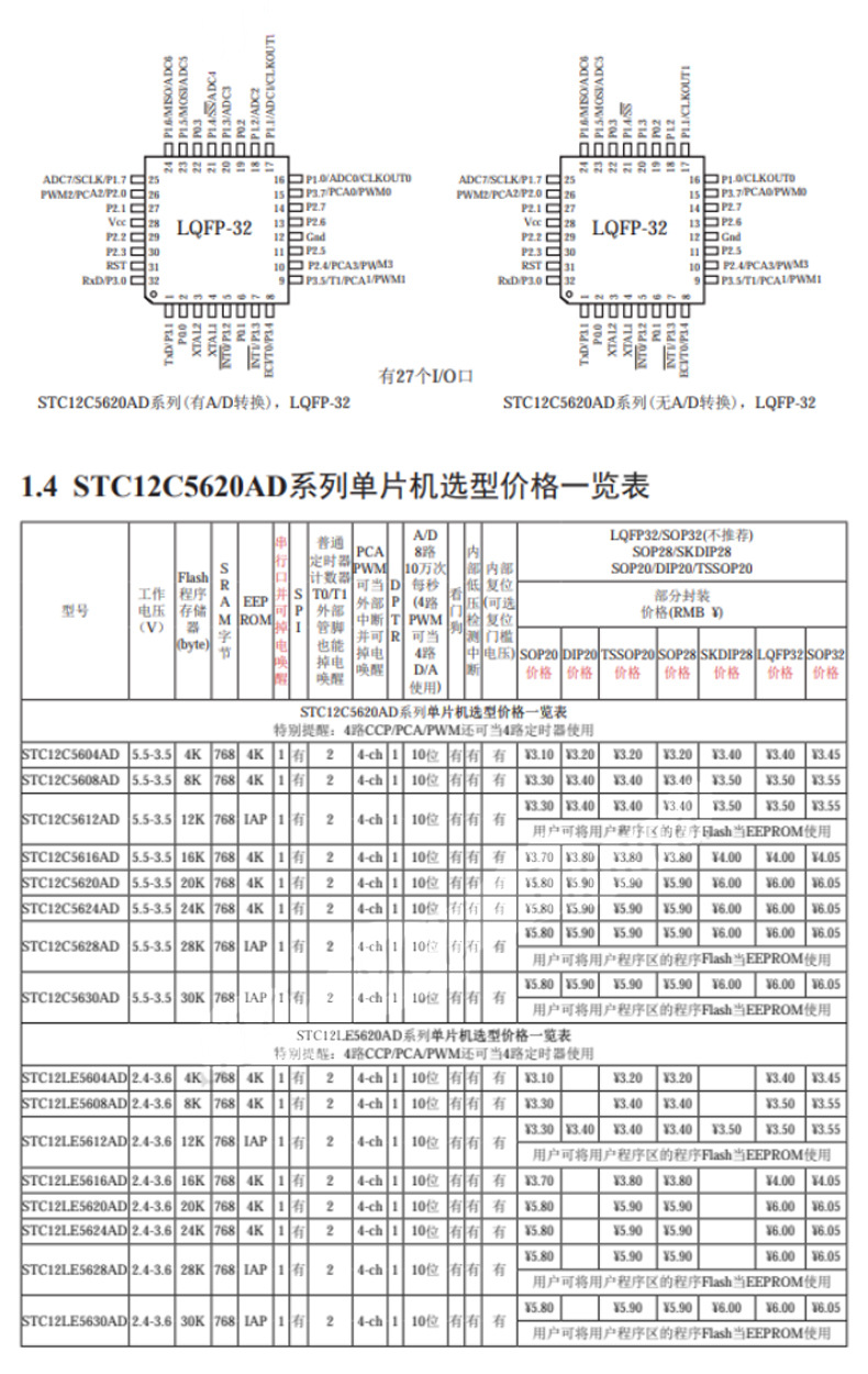 原装正品 STC12C5616AD-35I-SOP28 1T 8051微处理器单片机芯片-阿里巴巴