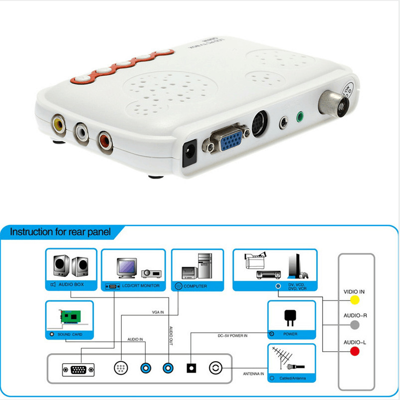 RF射频转VGA闭路有线模拟信号电视转换器 CVBS+S端子转VGA适配器-阿里巴巴