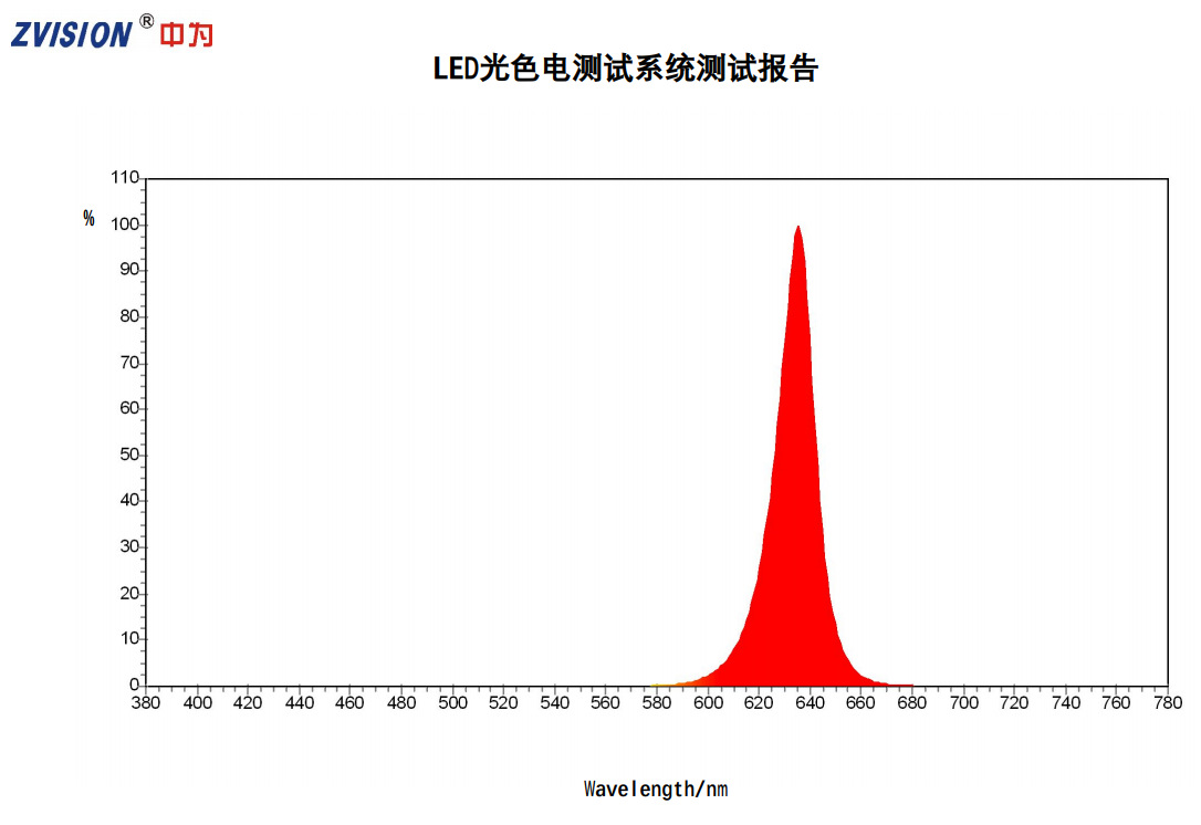 厂家直供12W640nm高能窄谱红光LED灯珠普门治疗仪光源配件批发-阿里巴巴