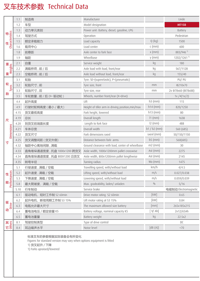 linde林德全电动搬运车MT15B液压拖板车全自行手拉自动地牛铲车-阿里巴巴