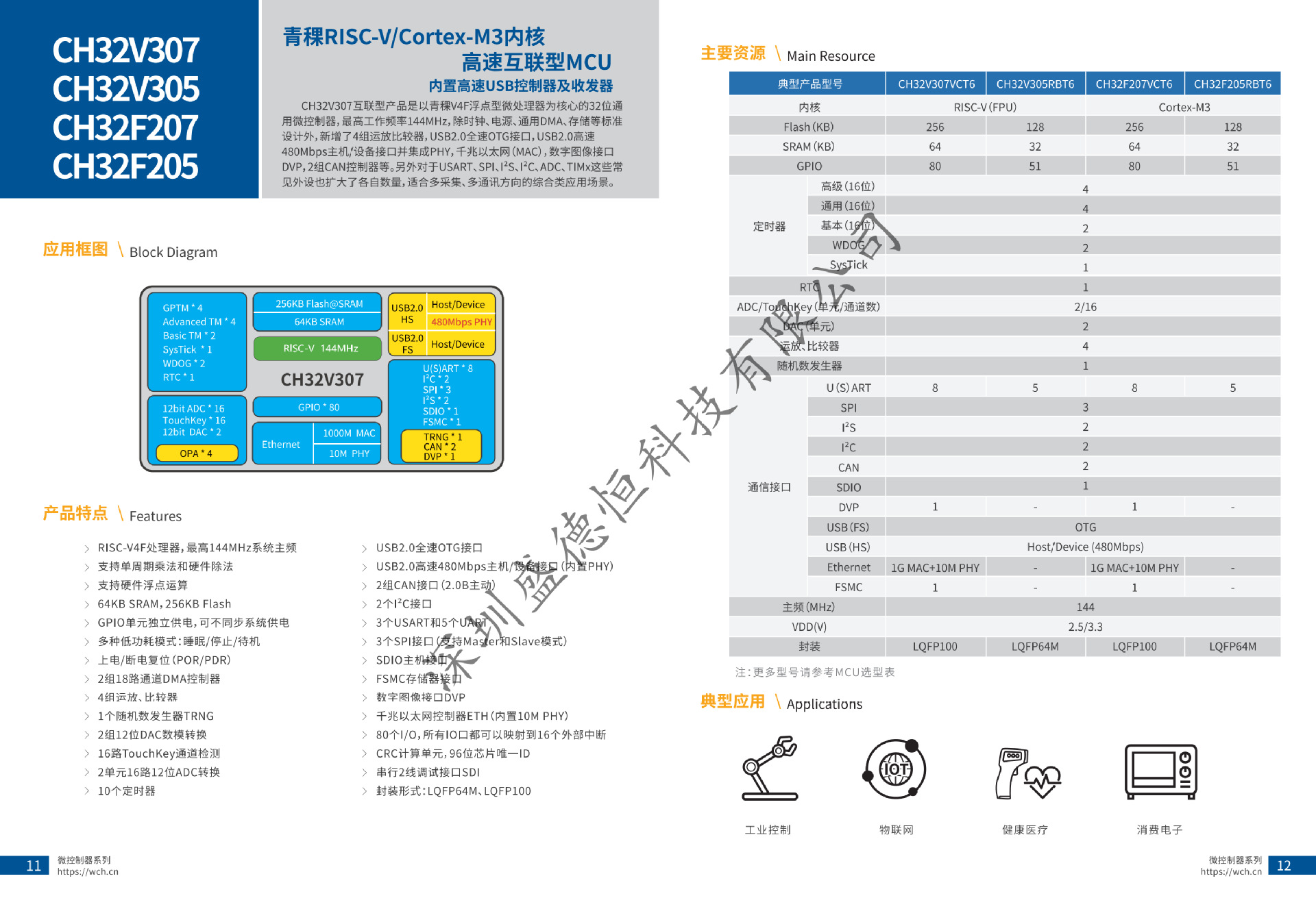 CH585M CH585F CH585C CH584M CH584F高速USB+NFC蓝牙MCU芯片-阿里巴巴