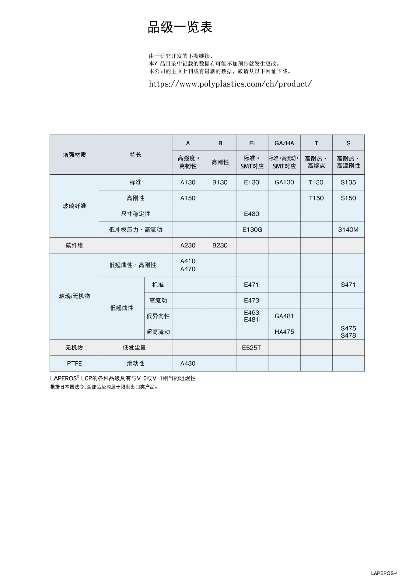 LCP 宝理 E425P 25%玻璃珠/无机物 低介电常数 低翘曲 连接器专用-阿里巴巴
