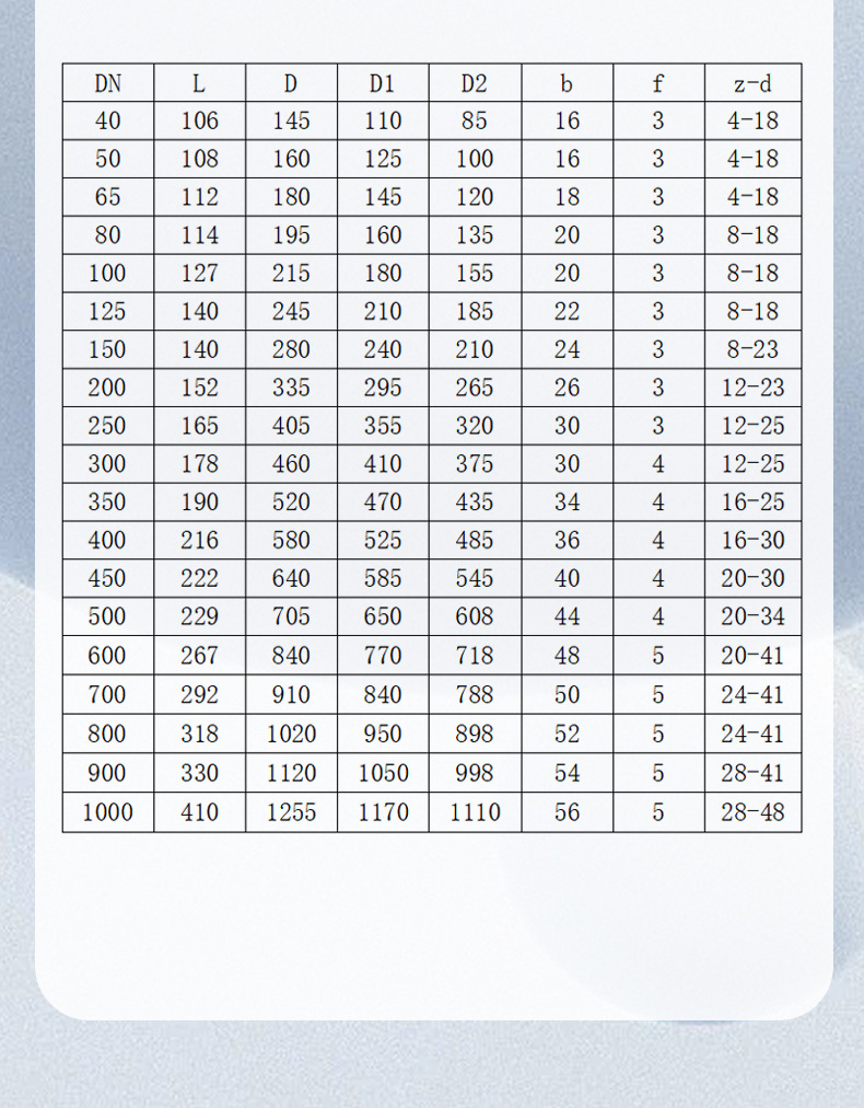 D341X-16Q手动涡轮蝶阀 球墨铸铁软密封消防污水 市政工程 给排水-阿里巴巴