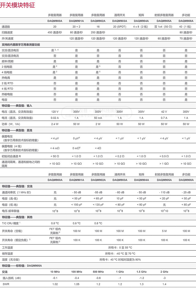KEYSIGHT是德科技DAQ970A数据记录仪DAQ973A温度采集巡检DAQM901A-阿里巴巴