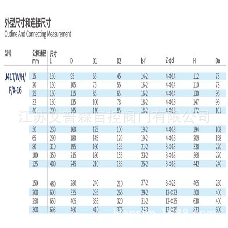 J41T-16 J41T-25铸铁法兰截止阀 DN50 65 80 100截止阀艾普森-阿里巴巴
