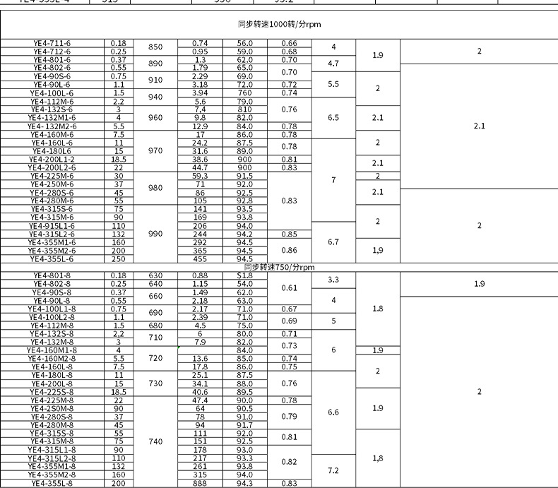 YE4高效率三相异步电动机2/4/6/8极立式卧式立卧式国标YE4电机-阿里巴巴