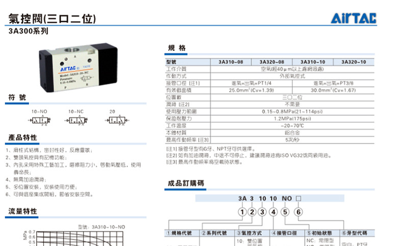 亚德客Airtac气动阀二位三通3A110-06/3A210-08/3A310-10/3A220-0-阿里巴巴