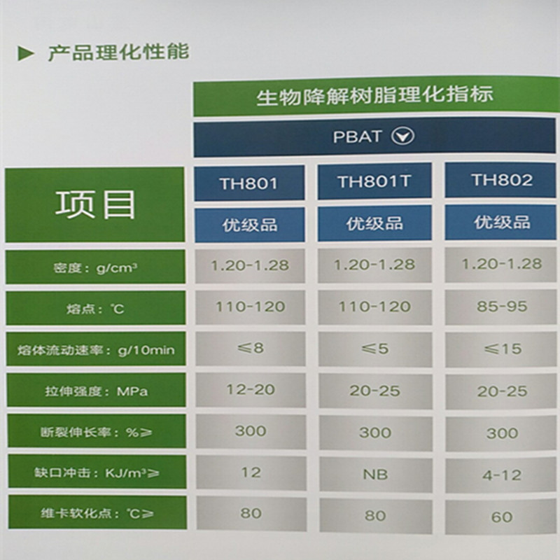 PBAT 新疆蓝山屯河 TH801T 生物全降解塑料 增韧PLA 购物袋手提袋-阿里巴巴