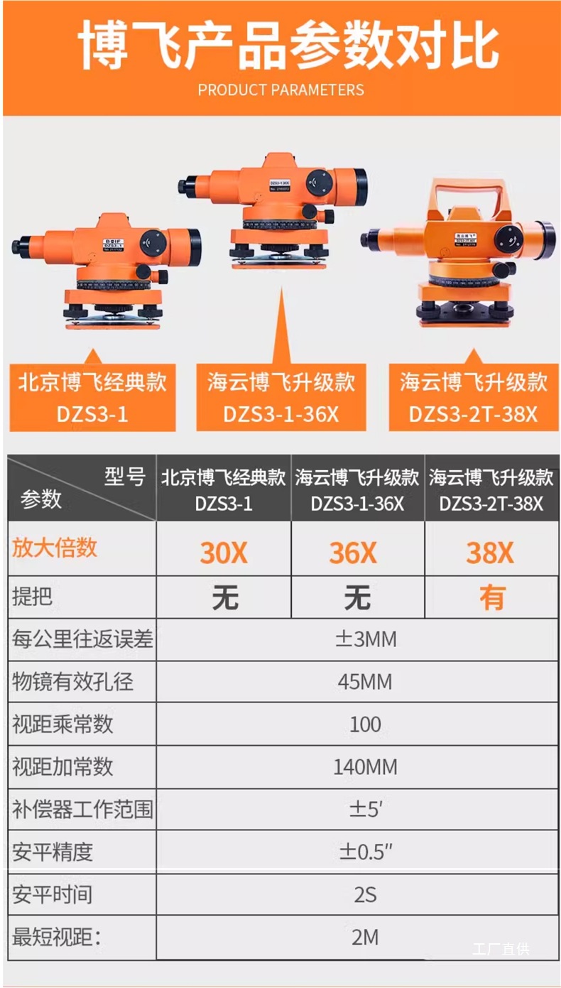 北京博飞水准仪dzs3-1高精度工程测量自动安平水平仪室外全套钺鸣-阿里巴巴