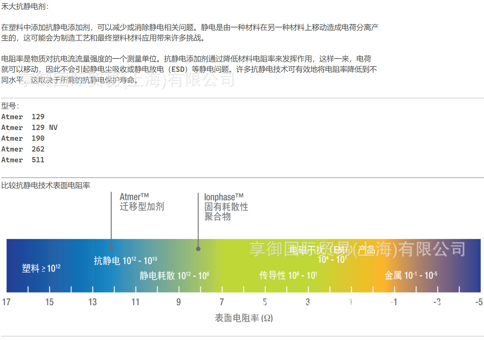 Atmer 129 适用于短期抗静电 润滑平衡要求 甘油酯 抗静电剂 禾大-阿里巴巴