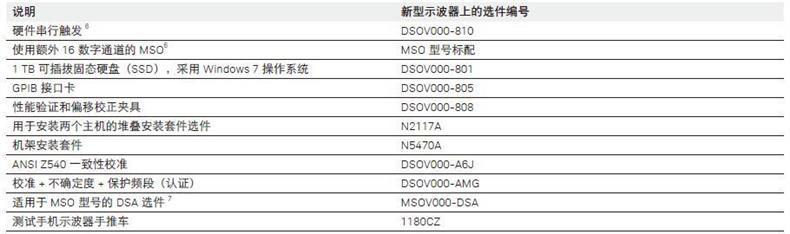 是德Keysight DSAV164A 示波器 16GHz 4个模拟通道-阿里巴巴