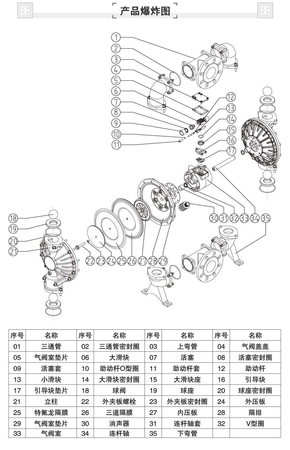 隔膜泵QBK/QBY/QBY3-80不锈钢气动隔膜泵厂家直供 气动抽料泵-阿里巴巴