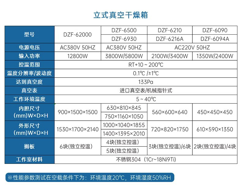 上海一恒 DZF系列实验室/化学用恒温真空烘箱台式/立式真空干燥箱-阿里巴巴