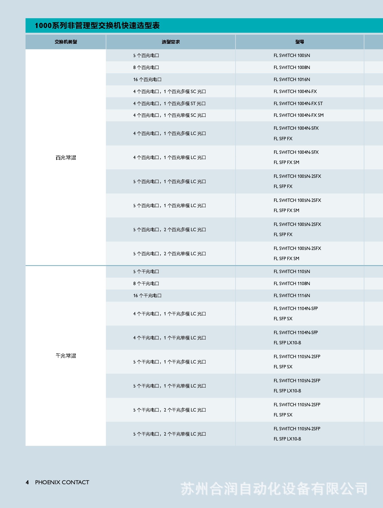 菲尼克斯以太网工业交换机百兆8口 FL SWITCH 1008N - 1085256-阿里巴巴