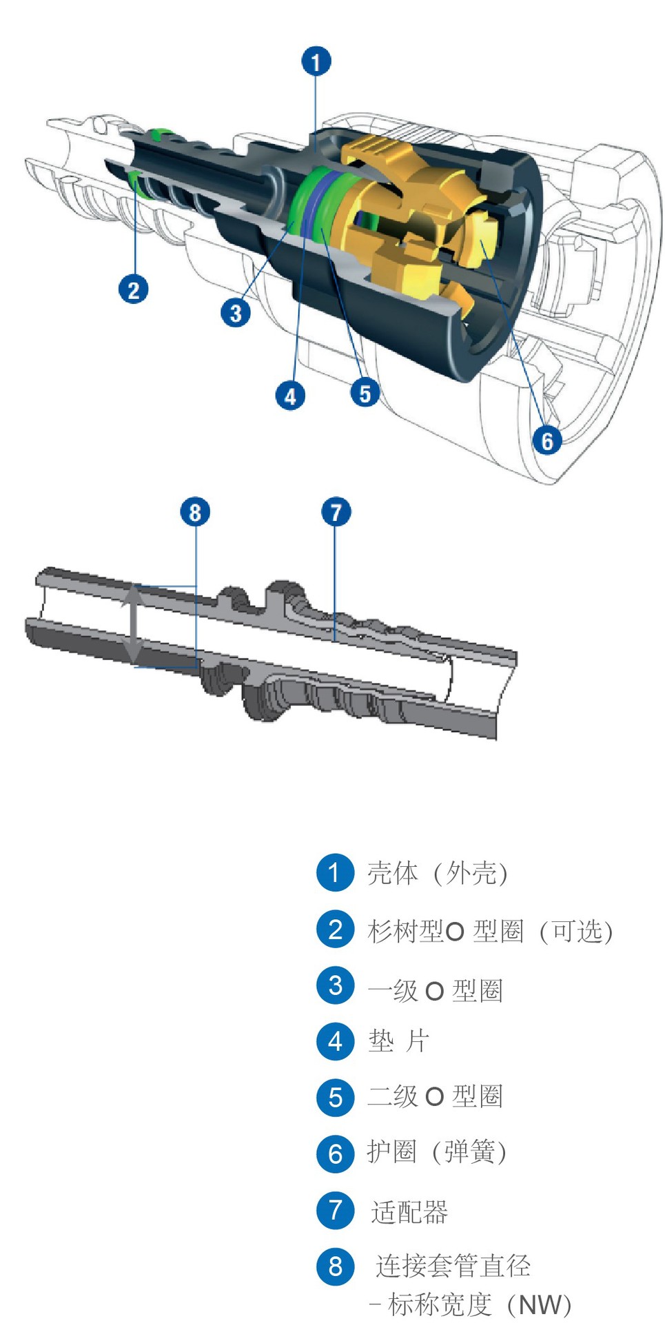 NORMA诺马QUICK快速接头NQS系列SAE J2044标准接头德国PA快速接头-阿里巴巴