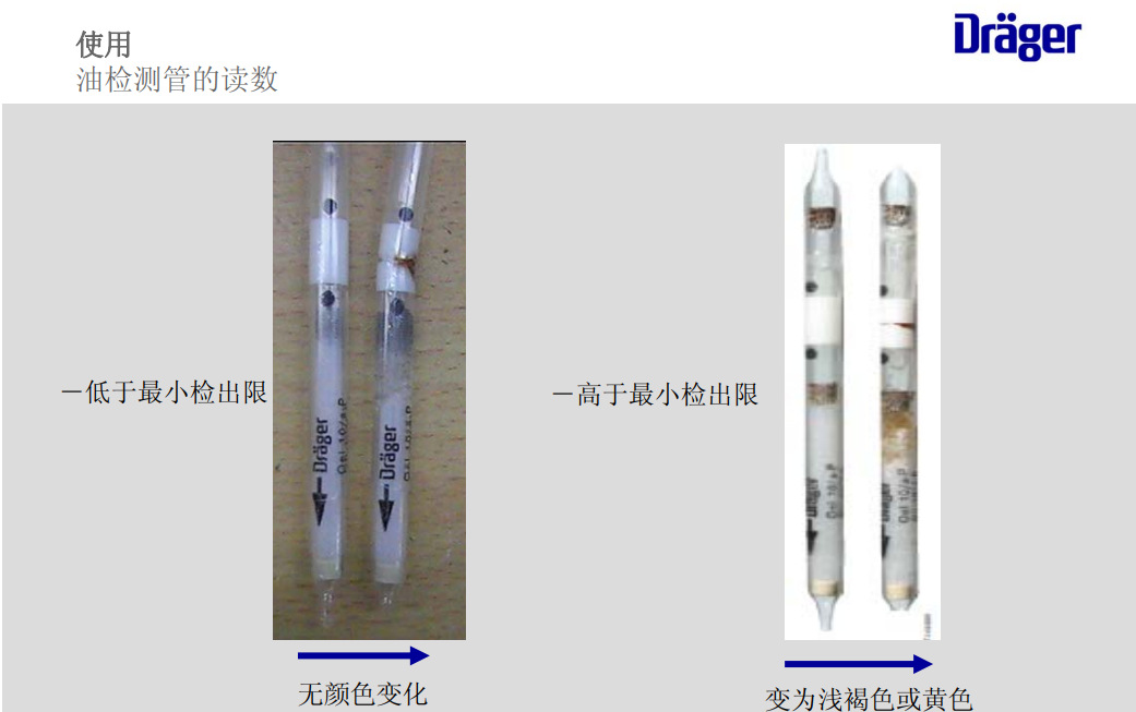 德尔格油检测盒8103560 Draeger Oil-Impactor油盒/10个 现货-阿里巴巴