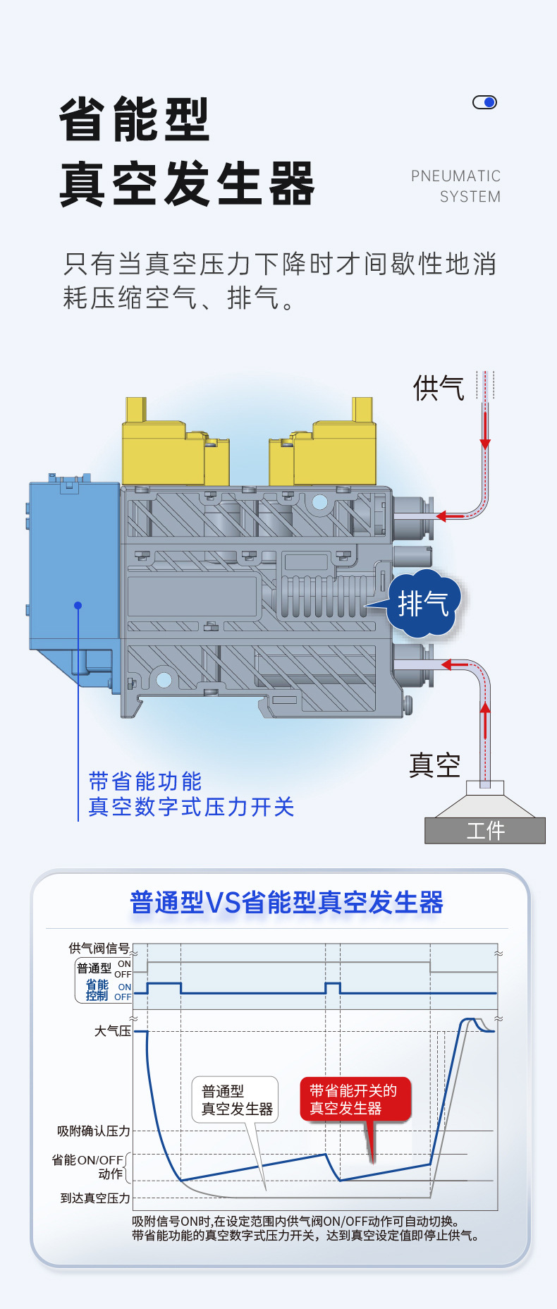 SZK集成式全新原装SMC真空发生器现货带数显压力开关大流量空气-阿里巴巴
