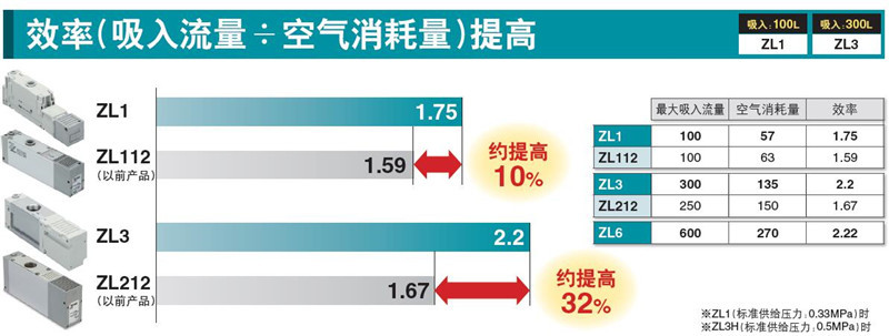 SMC多级真空发生器ZL3H04-ZL3H06-ZL3H04V-ZL3H06V-K15LOZ-G-GN-B-阿里巴巴