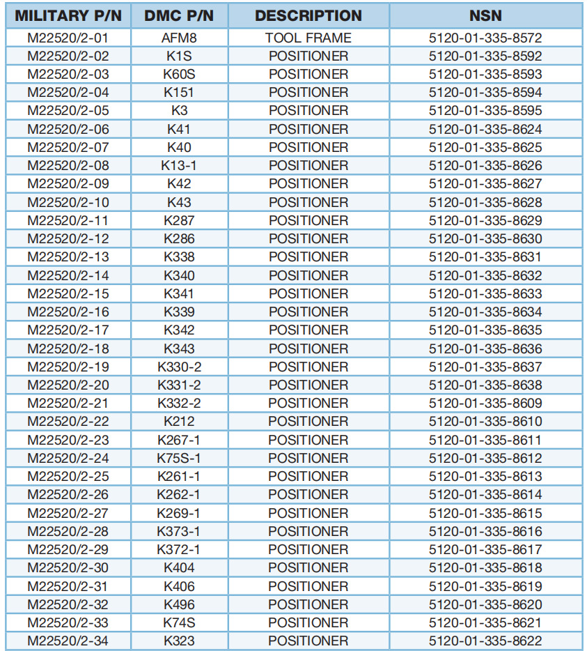 DMC压线钳AF8 AFM8美国压接钳航空M22520/1/2/7-01 MH860定位器-阿里巴巴
