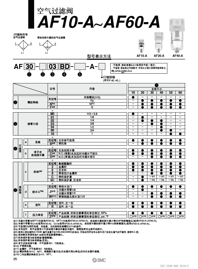 日本SMC原装正品过滤器AF40-04D-A、AF40-04BD-A假一罚十、现货！-阿里巴巴