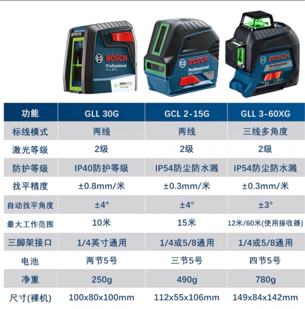 博世水平仪水准仪支架GLL50G GLL5-50X GLL3-60XG GLL3-80 GOL32D-阿里巴巴