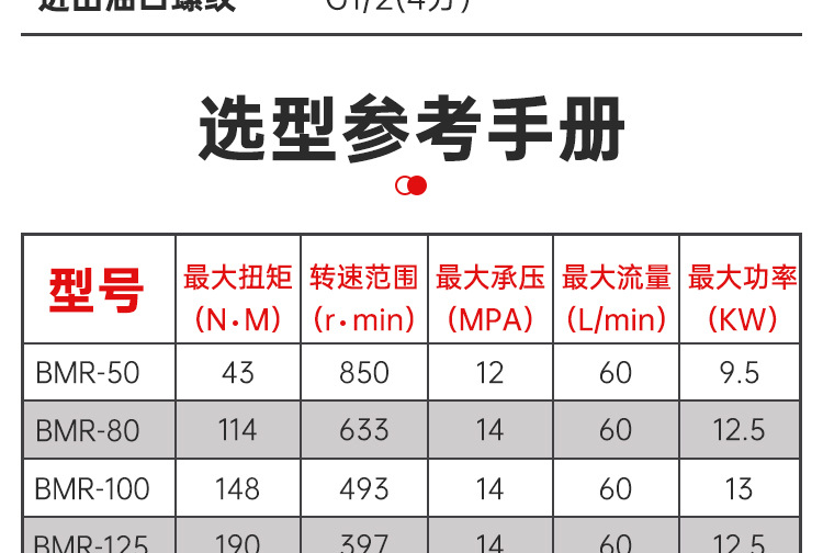 液压马达低速大扭矩BMR80/100/125/160/315绞盘模具Danliss油马达-阿里巴巴
