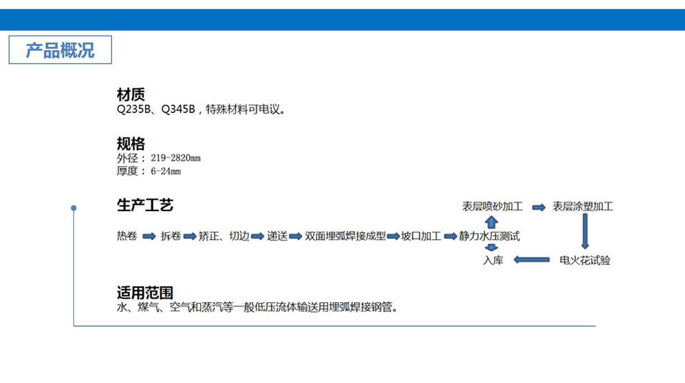 湖南大口径螺旋钢管丨Q235B丨DN1000丨1020*10丨SY/T5037-2012-阿里巴巴