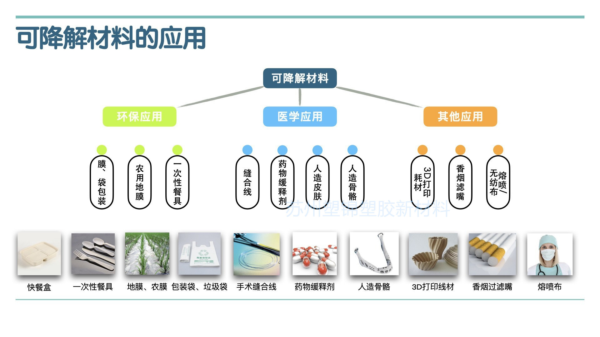 蓝山屯河 PBAT TH801T 膜袋 地膜 涂层 标签 3D打印 生物解树脂-阿里巴巴
