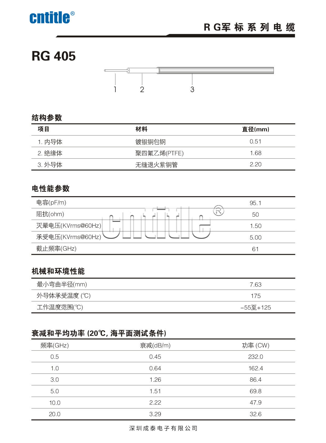 高频半柔连接跳线 双SMA公头 采用086 RG405 2号半柔电缆-阿里巴巴