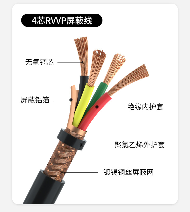 RVVP2 3 4芯*0.2/0.3/0.5/0.75/平方国标屏蔽线信号控制线阻燃-阿里巴巴
