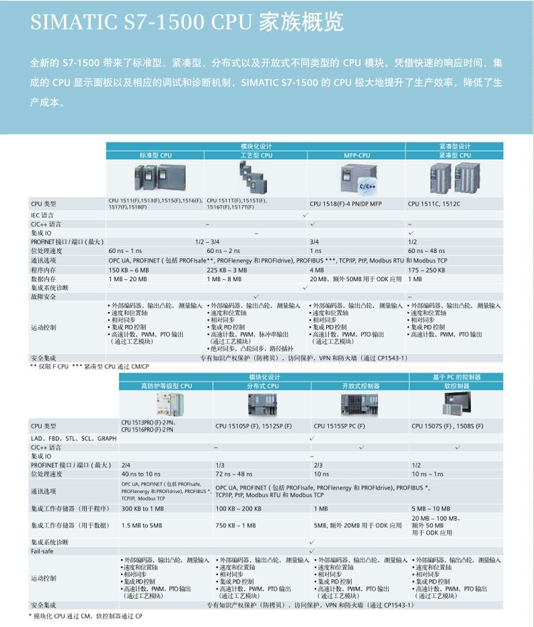 6ES7288-1SR30-0AA1 全新SMART200 CPU模块 6ES7288-1SR30-0AA1-阿里巴巴