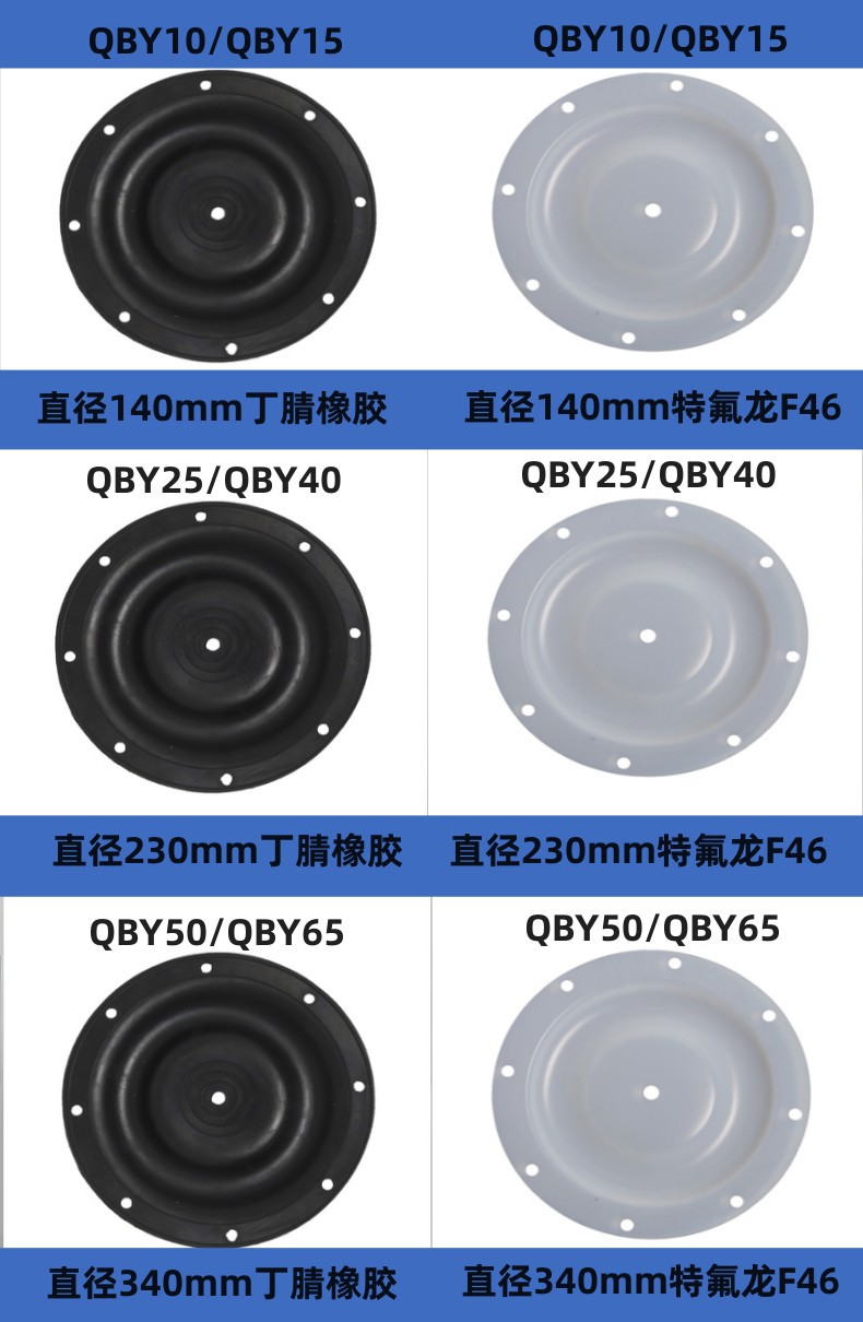 气动隔膜泵膜片配件丁腈橡胶山道特氟龙隔膜片耐腐蚀膜片QBY3边锋-阿里巴巴