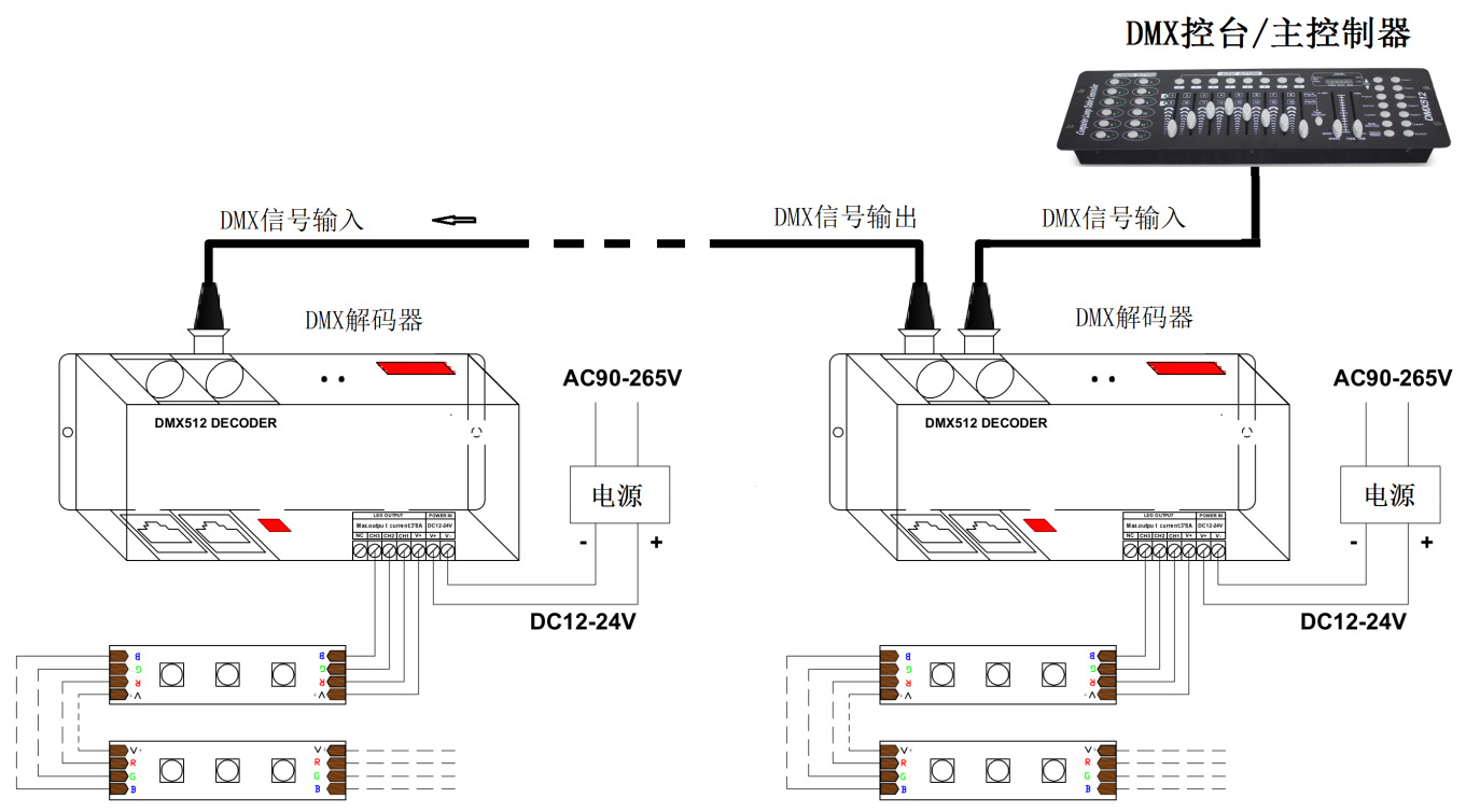 DMX控制器 DMX512解码器 RGB灯带解码器 卡侬头RJ45网口信号口-阿里巴巴