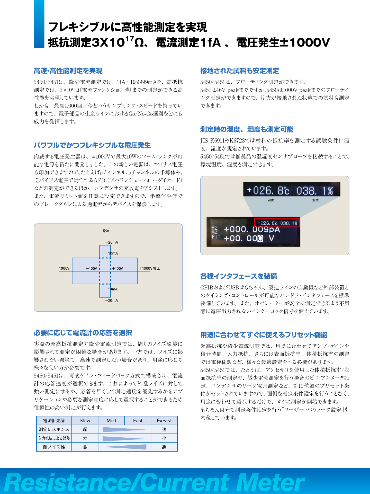 日本原装ADCMT爱德万 5450/5451高精度数字静电计/直流电压发生器-阿里巴巴