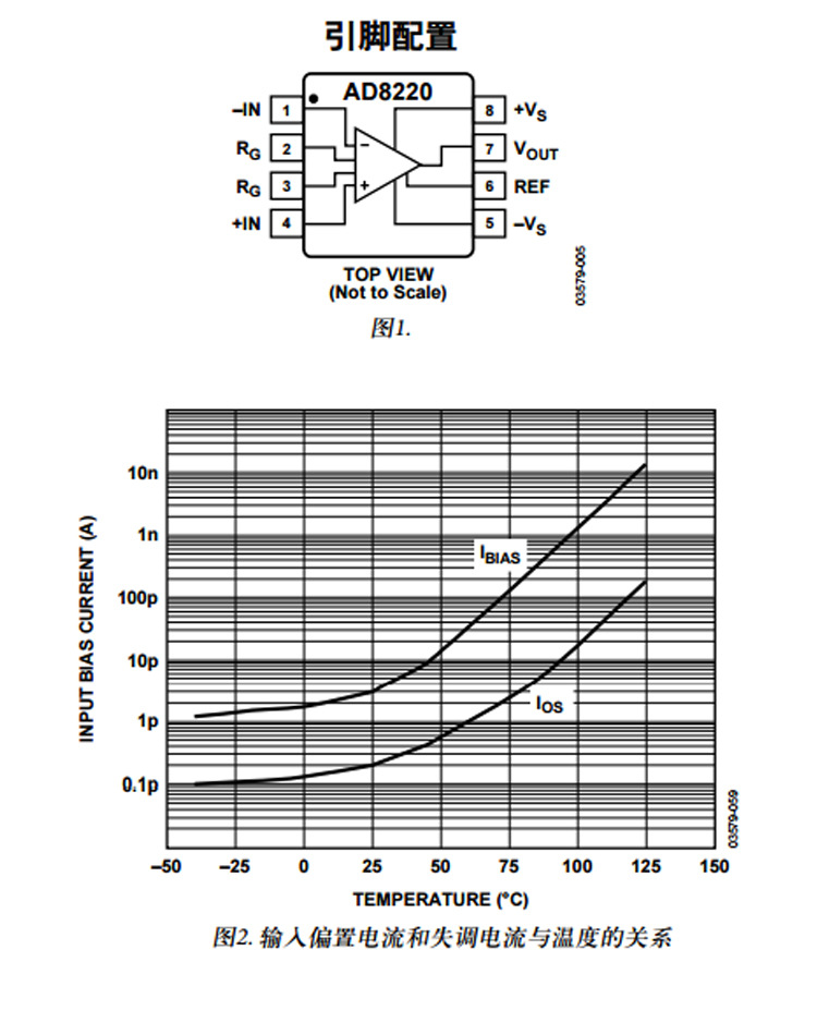 原装正品 AD8220ARMZ-R7 MSOP-8 单电源JFET输入仪表放大器芯片-阿里巴巴