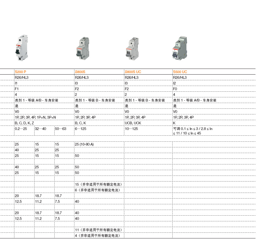 S202M-K3UC/10143729/ABB交直流通用型微断空开-阿里巴巴