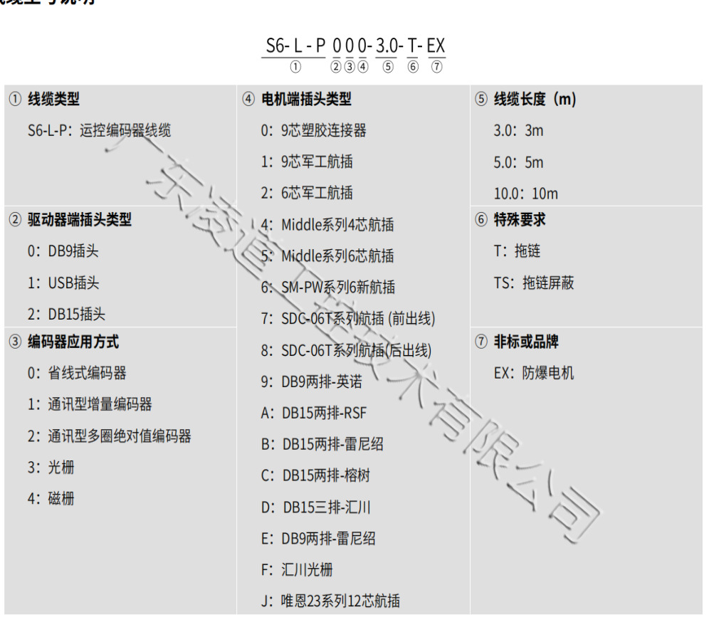 汇川 S6-L-P124-5.0-T 编码器线 IA-防爆型本安级铠装电缆-阿里巴巴