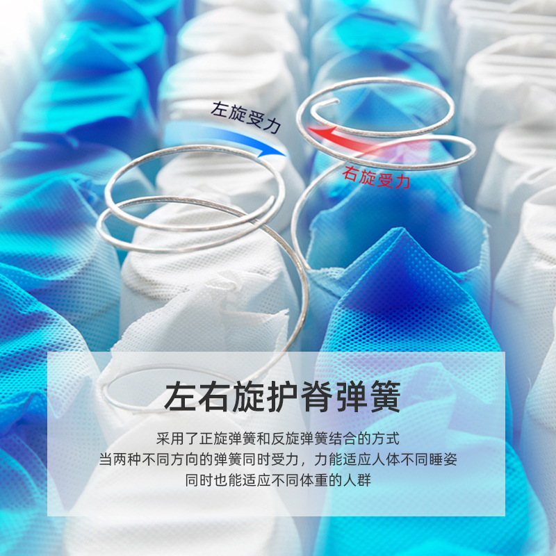 3D core material independent bag spring mattress left and right ...