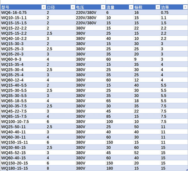 WQD15-15-1.5排污潜水泵农用排灌泵1.5KW2寸单相污水泵无堵塞220V-阿里巴巴