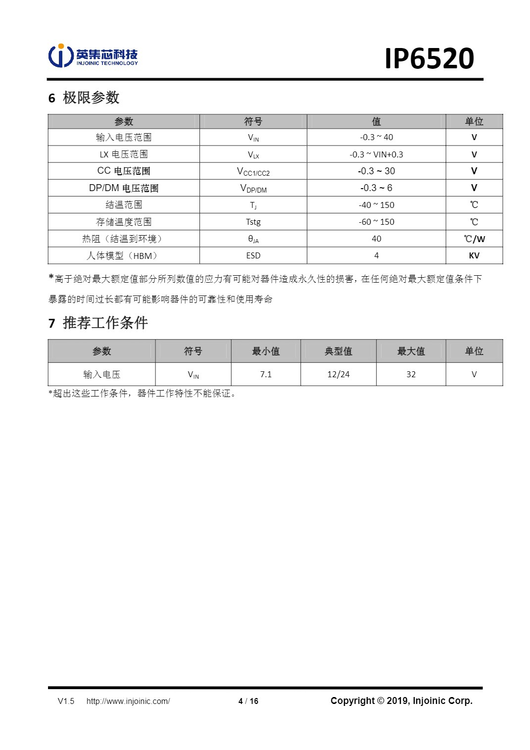 Original genuine IP6520T IP6520T-PPS ESOP-8 multiple fast charging output protocol car charger chip