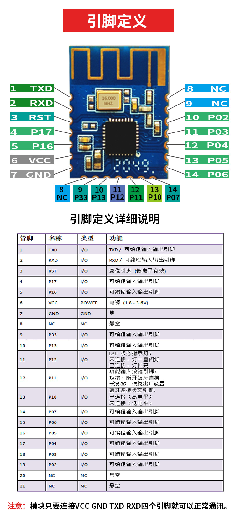 ZX-D30低功耗蓝牙模块ble5.0开关接收串口无线通信透传-阿里巴巴