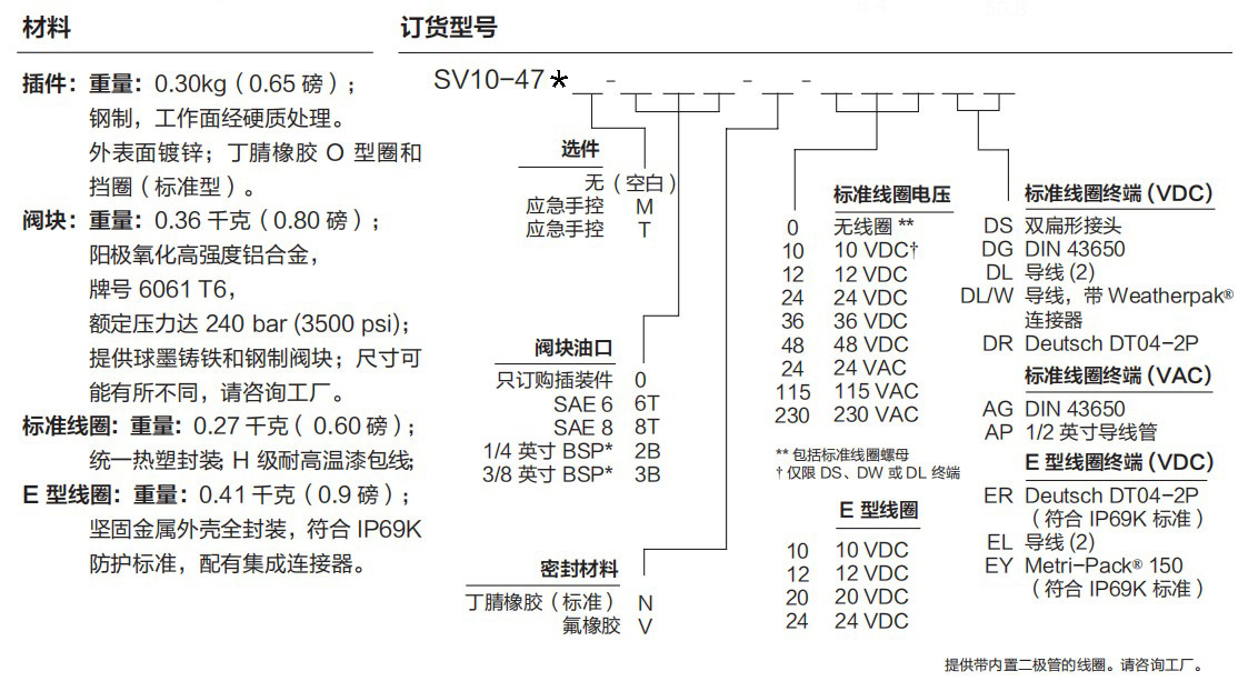SV10-47A SV10-47B SV10-47C SV10-47D 三位四通电磁阀 电磁换向-阿里巴巴