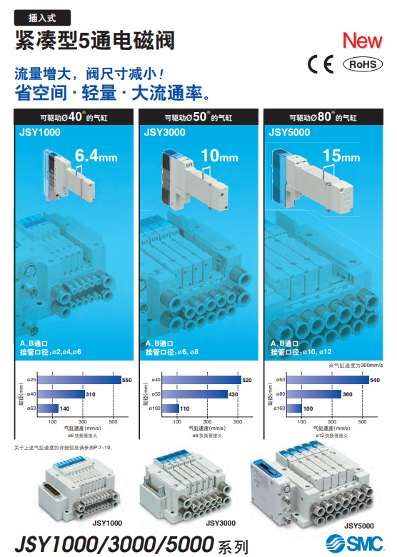 SMC电磁阀SJ2/1/2/3/4/5/A/B/C/60-C2/C4/M3-阿里巴巴