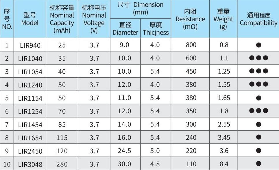 助听器蓝牙耳机电池/可充电纽扣电池/LIR1254\ LIR1040\LIR1054-阿里巴巴