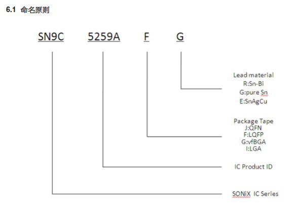 SN9C5259AFG USB 2.0高速HS兼容摄像头控制器视频相机USB 1.1兼容-阿里巴巴