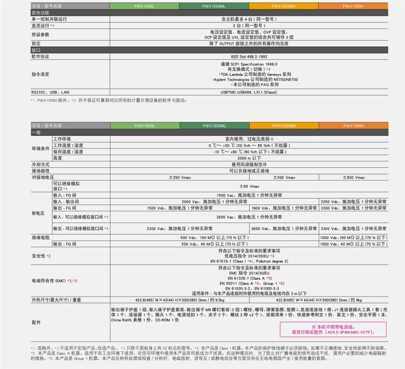 KIKUSUI日本菊水PWX750LF /750ML /750MLF /750MHF/750HF直流电源-阿里巴巴