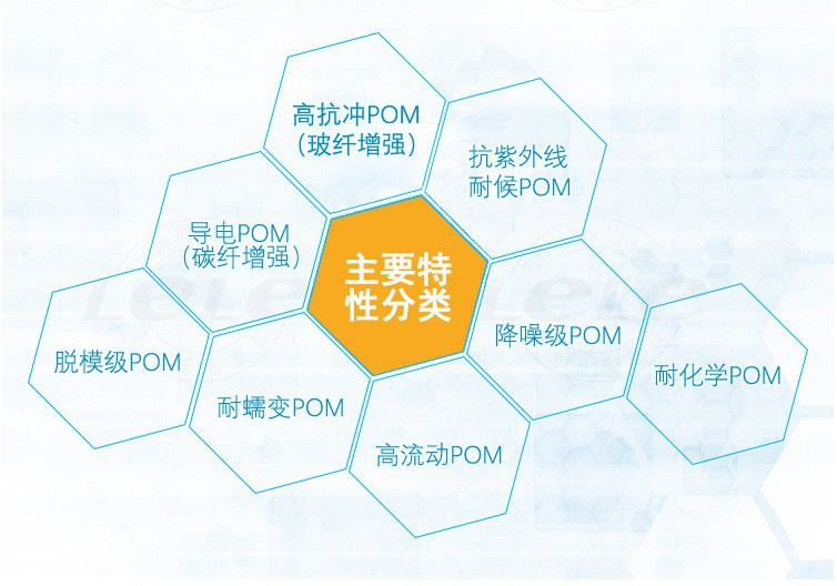 POM 日本旭化成 Z4520 注塑级 低挥发 中粘度 汽车应用 工业机械-阿里巴巴