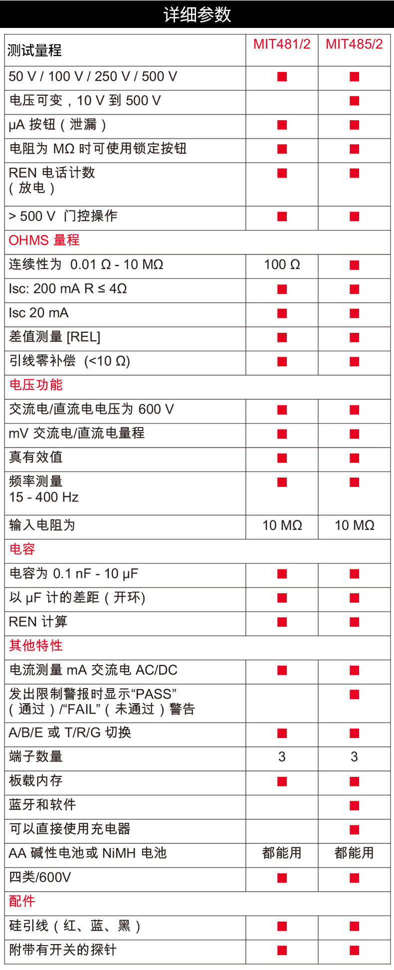 绝缘电阻测试仪MEGGER兆欧表MIT481/2数字摇表MIT420/2蓝牙连接-阿里巴巴